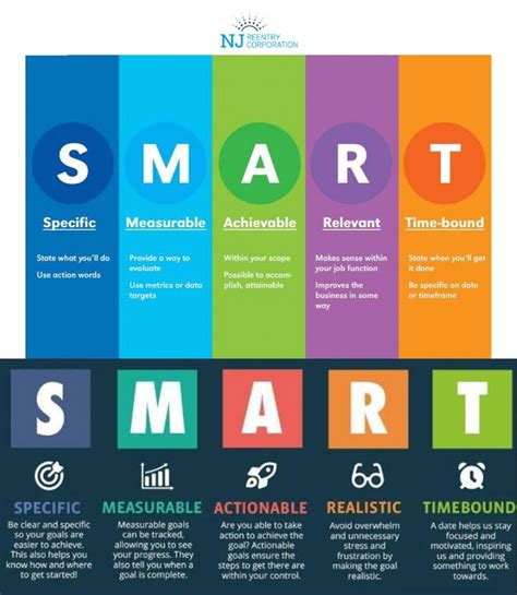 Image result for Smart Explained