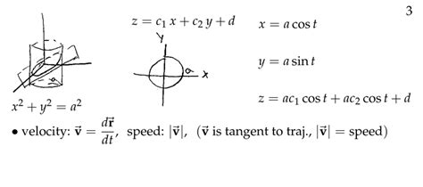 Image result for MIT OpenCourseWare Multivariable