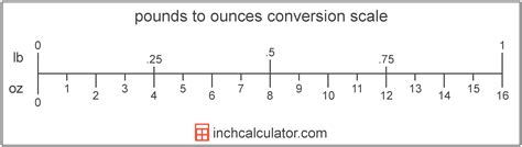 Image result for Ounce Conversion Chart