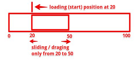 Image result for Min Max Slider Python