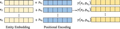 Image result for Positional Encoding for Image Classification