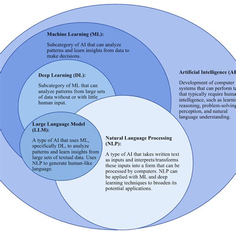 Image result for Ai Computer Science