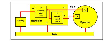 Image result for How Does Dynamo Work