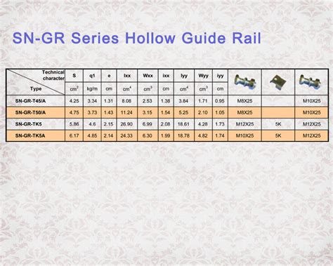 Image result for Guide Rail Dimensions