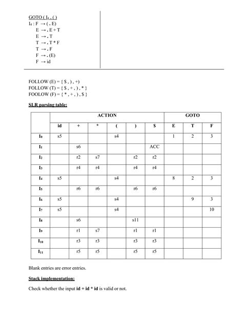 Image result for Checking Input String with SLR Parser