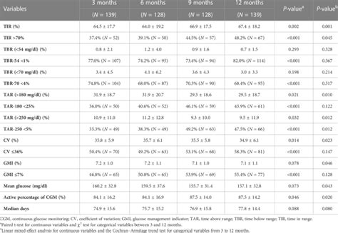 Image result for CGM HD Structured Notes