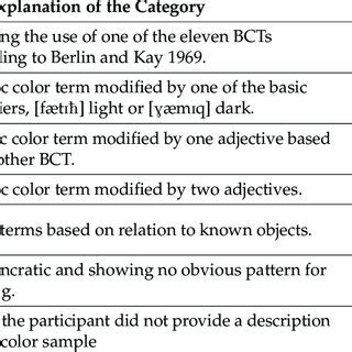 Image result for Examples of Categorization