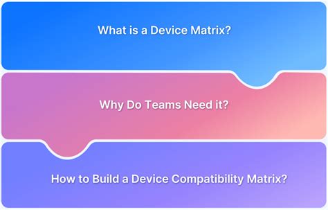Image result for Matrix Device