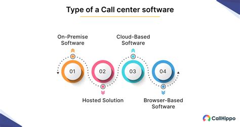Image result for Call Center Computer Phone System
