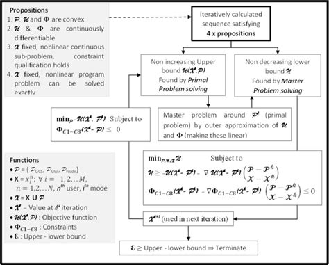 Image result for Distance Optimization