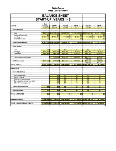 Image result for Pro Forma Balance Sheet Example