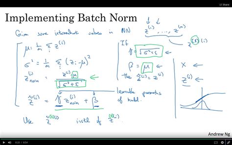 Image result for Batch normalization Machine Learning
