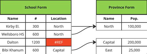 Image result for Referential Integrity Definition