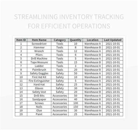 Image result for Inventory Tracking Chart