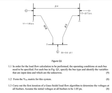 Image result for Load Flow Calculation