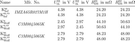 Image result for MOS FET Code Chart