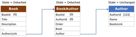 Image result for Database First Ef Core Tutorial