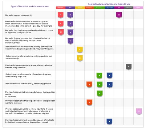 Image result for ABA Data Collection Cartoon