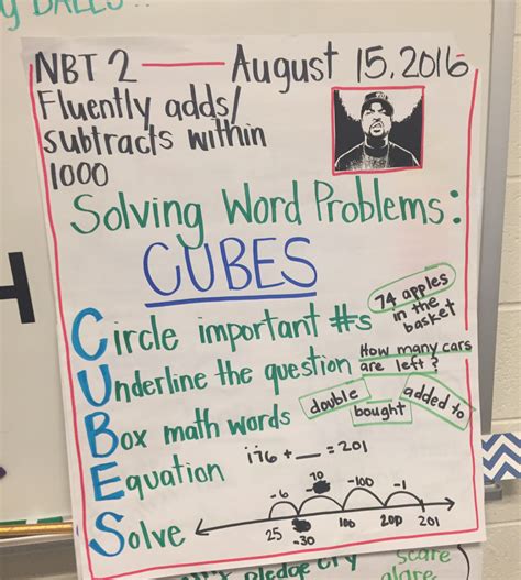 Image result for Methods to Solve Word Problems