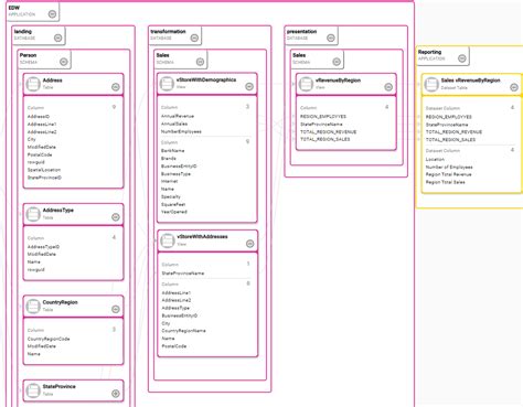 Image result for Enterprise Knowledge Graph