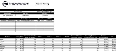 Image result for Creating Capacity Model in Excel