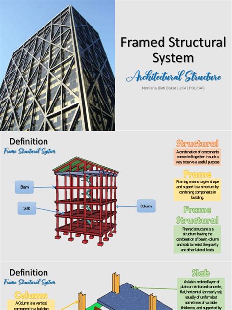 Image result for Frame Structural