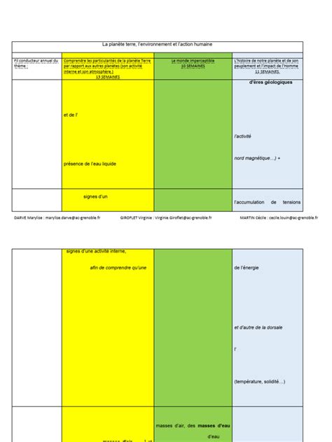 Image result for Exemple De Programmation Informatique