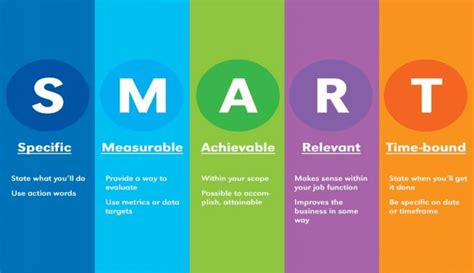 Image result for Smart Explained