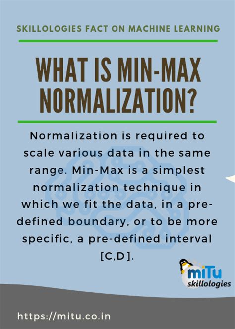 Image result for Min Max Normalization in Deep Learning Block Diagram