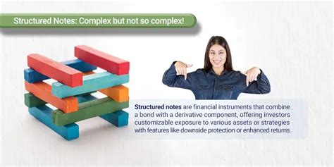 Image result for RBC Structured Notes