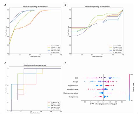 Image result for Training Set and Validation Set in Machine Learning Algorithm