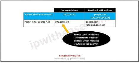 Image result for Checkpoint Packet Flow