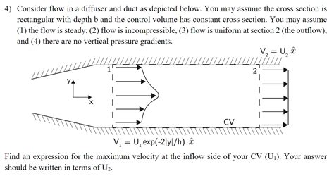 Image result for Diffuser Flow