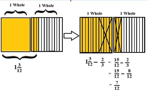 Image result for Eureka Math 5th Grade Learn Module 3 Lesson 2