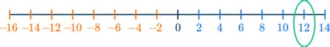 Image result for Adding and Subtracting Negative Numbers Number Line Example