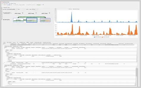 Image result for How to Use SQL Server Monitoring Tools