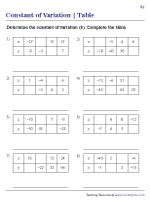 Image result for Inverse Variation Table