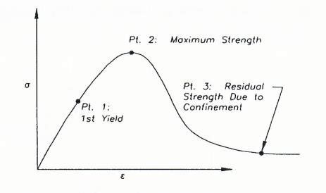 Image result for Reduced Strength