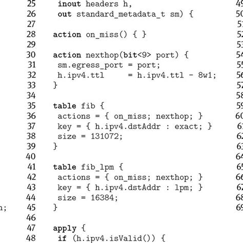 Image result for Iv4 Color Programming Color