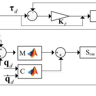 Image result for Parallel Manipulator Control