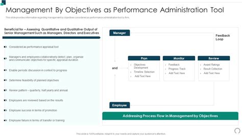 Image result for Performance Demonstration Examples