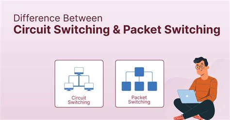 Image result for Circuit Switching vs Packet Switching Example