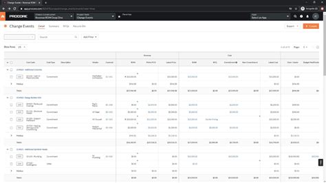 Image result for Pro Core Change Order Process