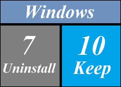 Image result for Uninstall Windows 7 Operating System