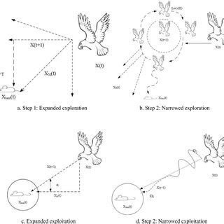 Image result for Ao Algorithm Iare