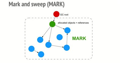 Image result for JavaScript WebSocket Back Pressure