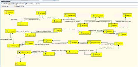 Image result for Load Data into Fact Table in SQL