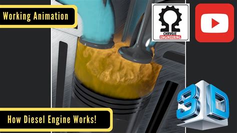 Image result for Working Engine Animation