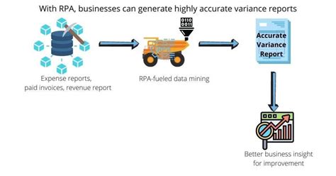 Image result for RPA From Example Total Purchase Price