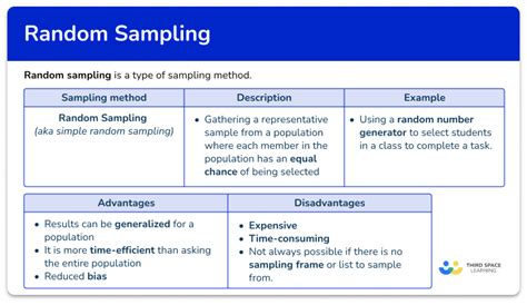 Image result for Examples of Random Probability Sampling